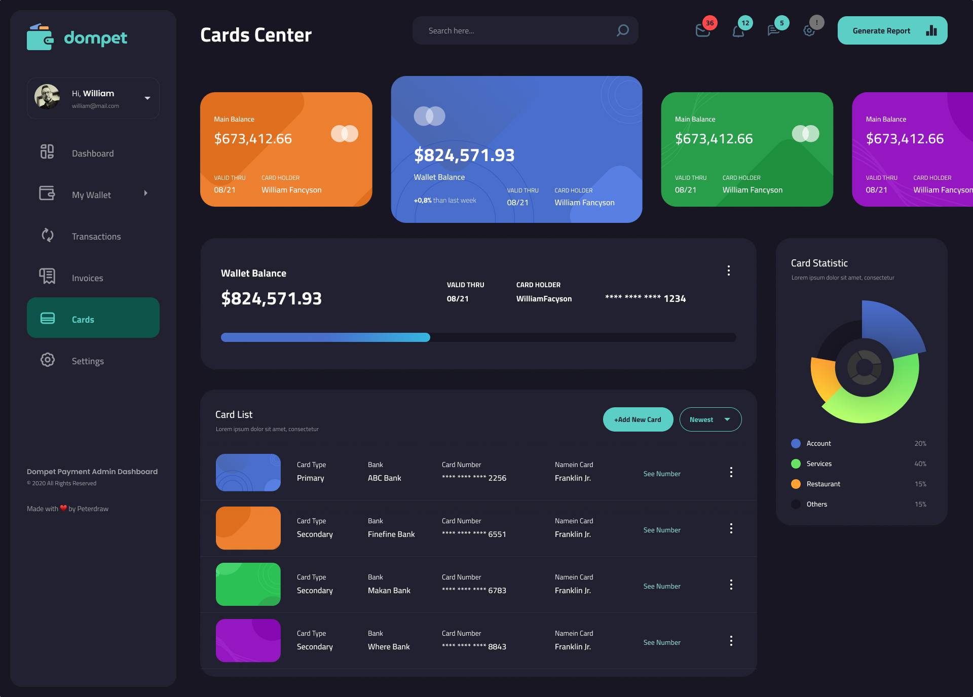 Dompet - Payment Admin Dashboard UI Template Figma by peterdraw | ThemeForest